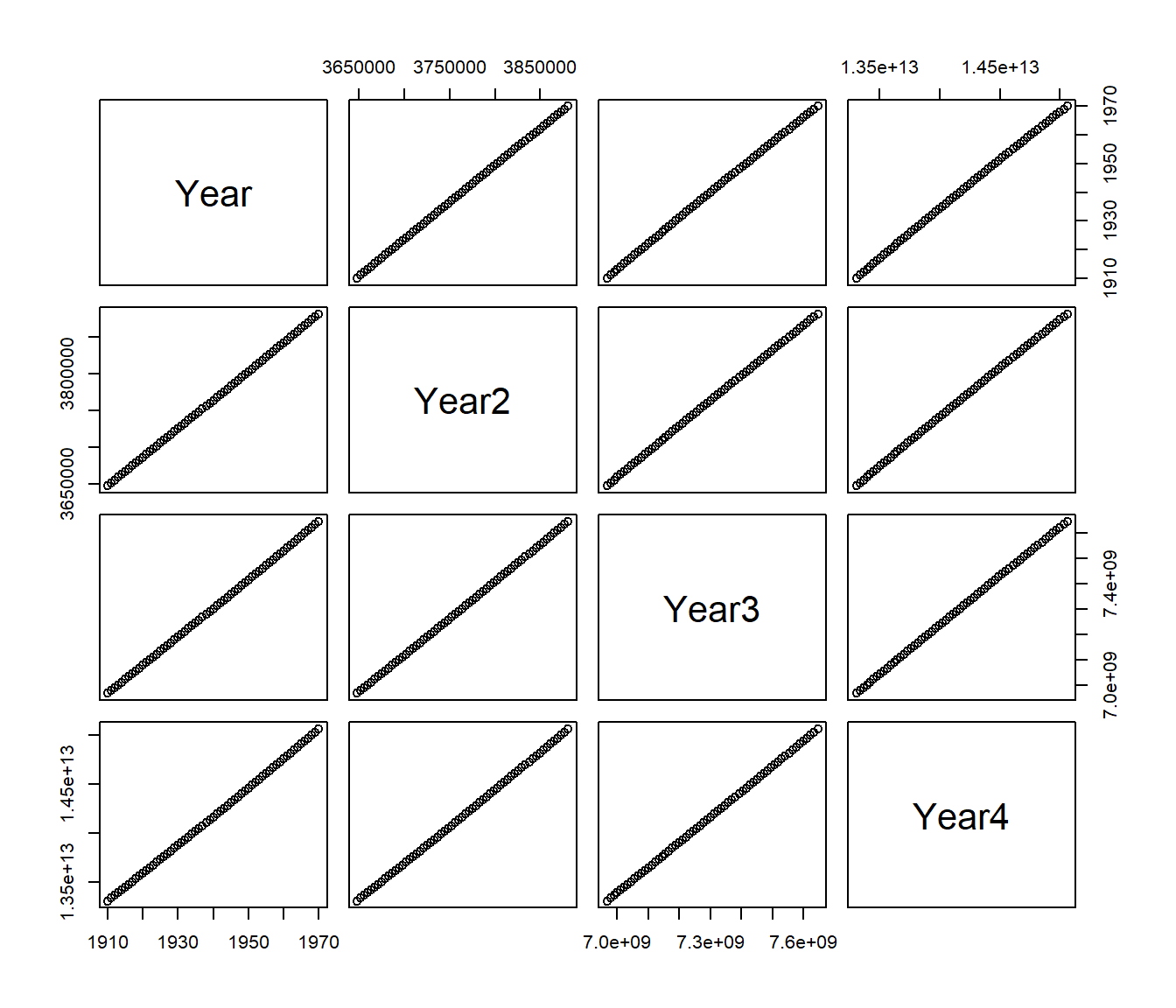 Lecture 25 Polynomial Regression Models | Compiled Lectures for ...