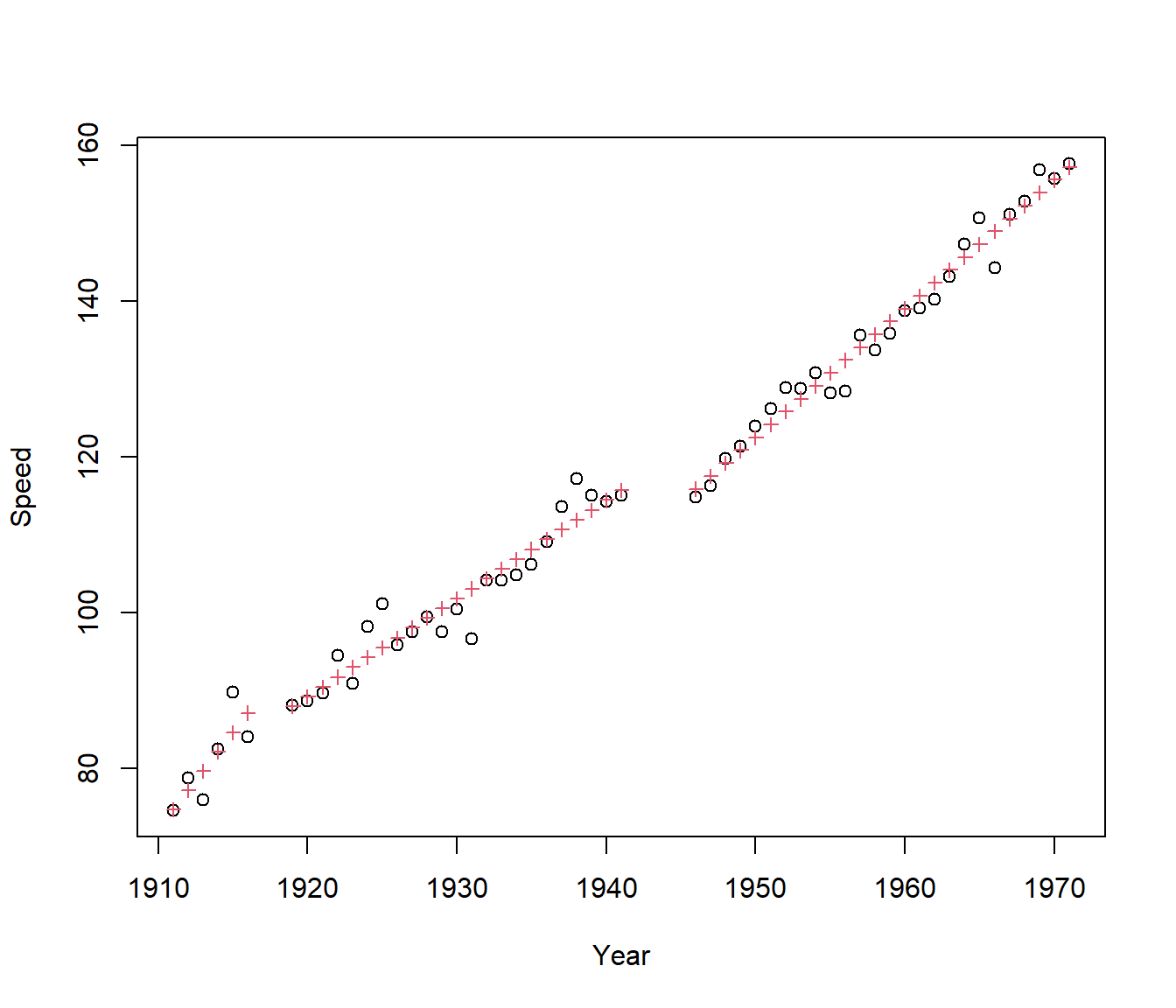 Lecture 26 Piecewise Regression Models | Compiled Lectures for ...