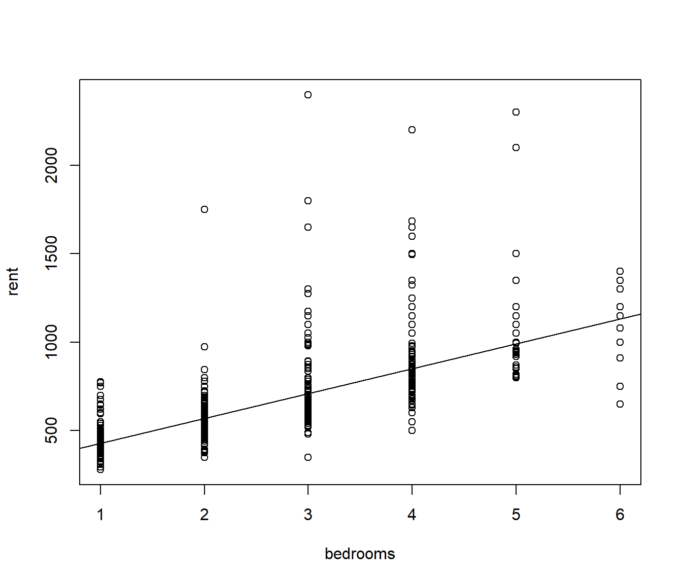 Lecture 27 Weighted regression | Compiled Lectures for Regression Modelling